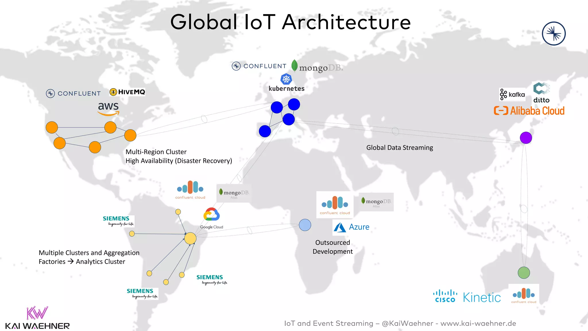 IoT Architectures for Apache Kafka and Event Streaming - Industry 4.0, Digital Twin, PLCs, Edge ...