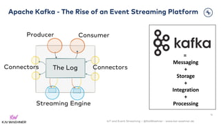 IoT Architectures for Apache Kafka and Event Streaming - Industry 4.0 ...
