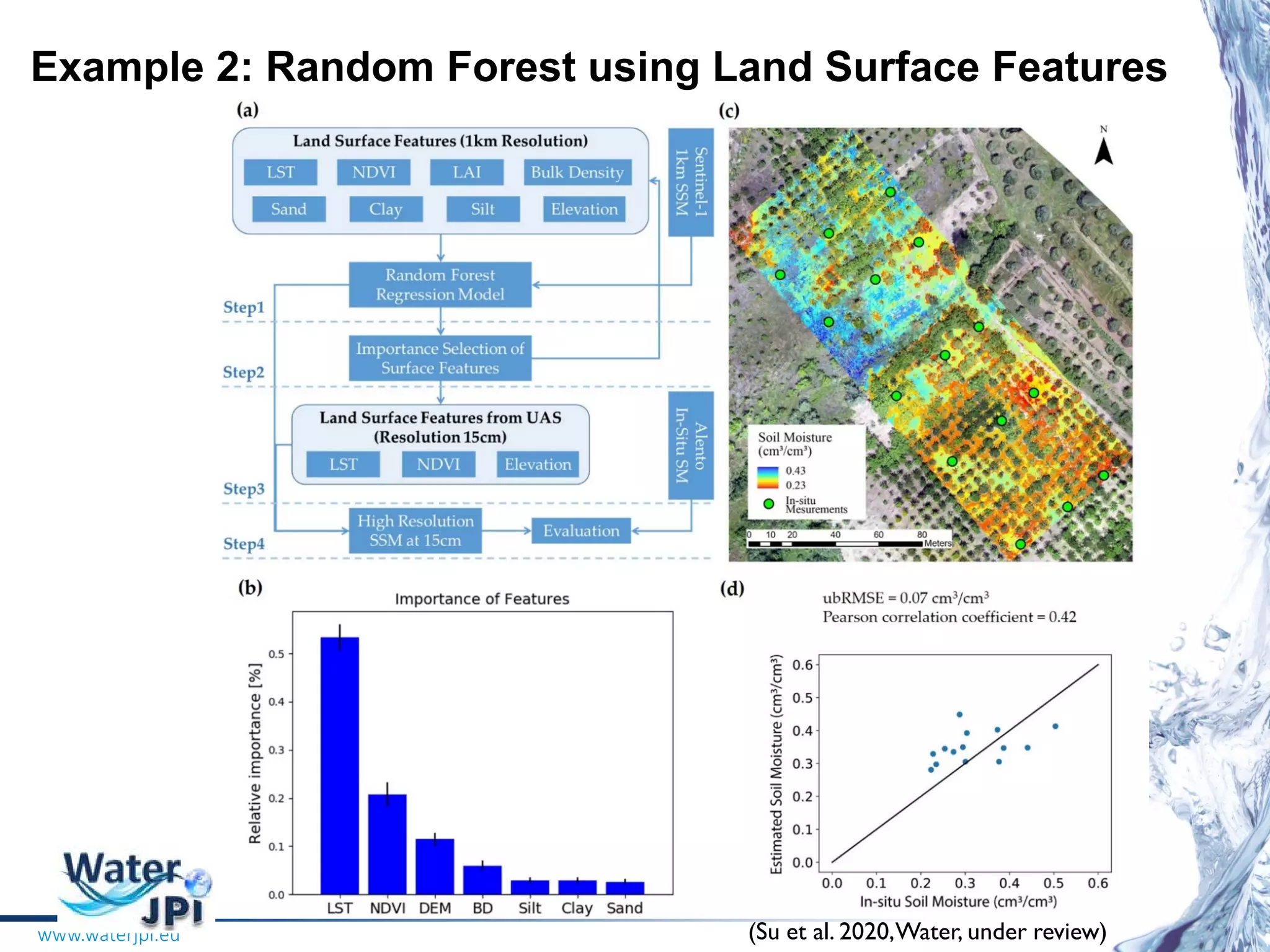 An integrative information aqueduct to close the gaps between global ...