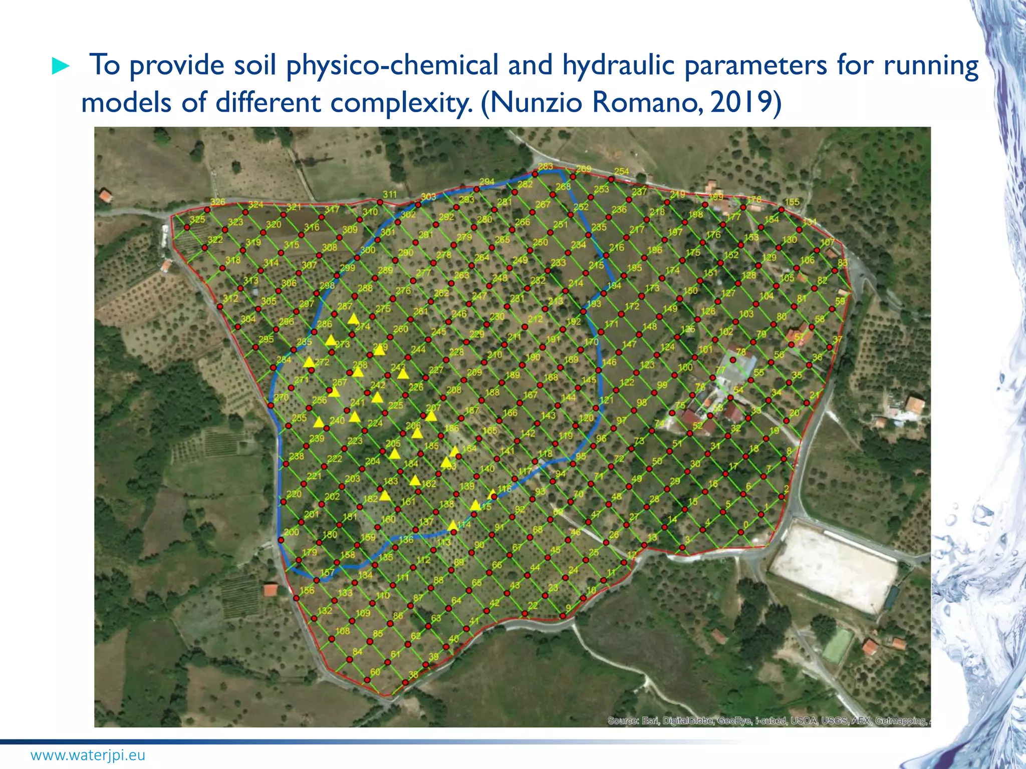 An integrative information aqueduct to close the gaps between global ...