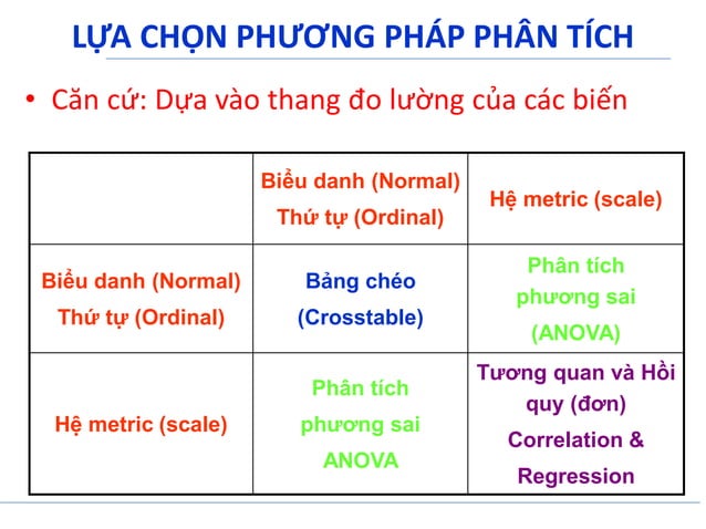 2021 - 0 - SPSS - GIOI THIEU - PHAN TICH DON GIAN.pdf