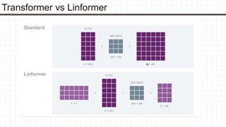 2021 01-02-linformer | PPTX