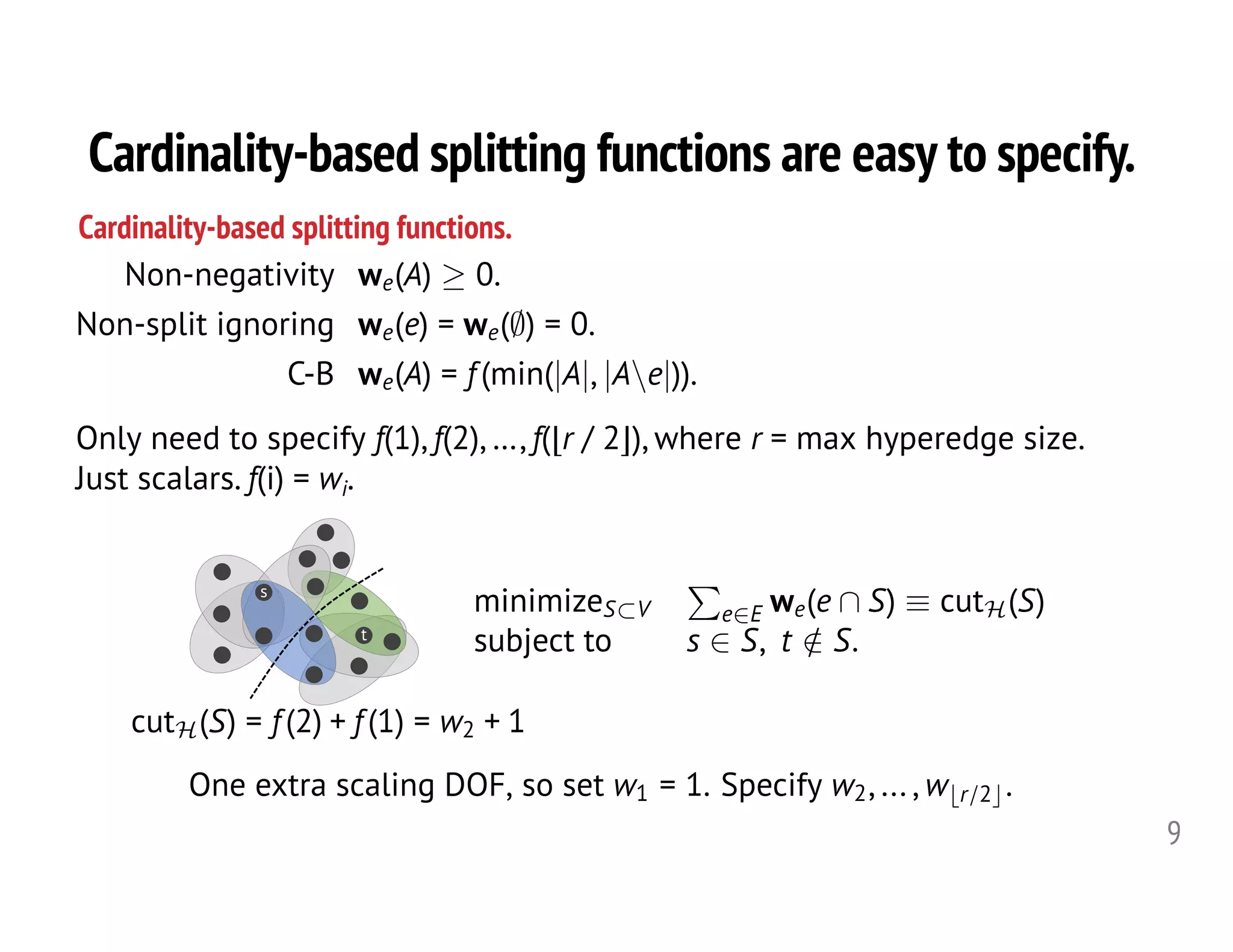 Hypergraph Cuts with General Splitting Functions (JMM) | PPT Hypergraph Cuts with General Splitting Functions (JMM) | PPT