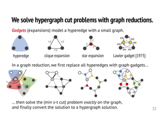 Hypergraph Cuts with General Splitting Functions (JMM) | PPT