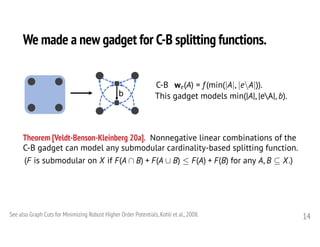 Hypergraph Cuts with General Splitting Functions (JMM) | PPT