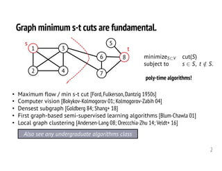 Hypergraph Cuts with General Splitting Functions (JMM) | PPT