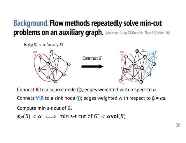 Hypergraph Cuts with General Splitting Functions (JMM) | PPT