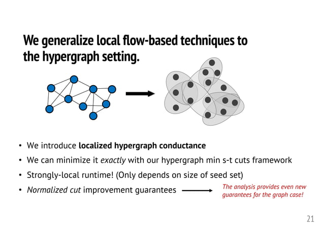 Hypergraph Cuts with General Splitting Functions (JMM) | PPT