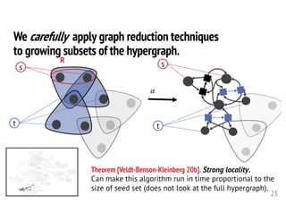 Hypergraph Cuts with General Splitting Functions (JMM) | PPT