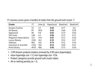 Hypergraph Cuts with General Splitting Functions (JMM) | PPT