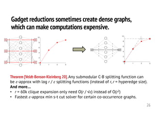Hypergraph Cuts with General Splitting Functions (JMM) | PPT