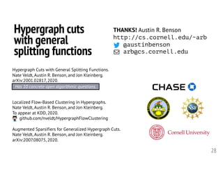 Hypergraph Cuts with General Splitting Functions (JMM) | PPT