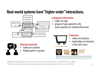 Hypergraph Cuts with General Splitting Functions (JMM) | PPT