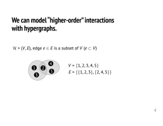 Hypergraph Cuts with General Splitting Functions (JMM) | PPT