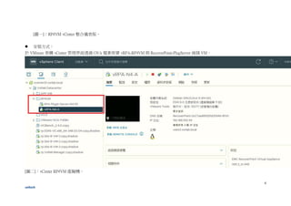 (2021-01).UT-商品-企業-訊息-技EDM-2021-1-Dell EMC RP4VM VM保護備份 | PPT