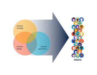 Four emerging roles in content and how they can shape your career | PPT