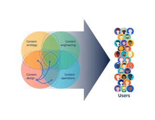 Four emerging roles in content and how they can shape your career | PPT