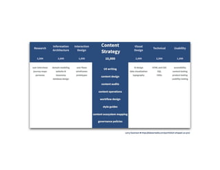 Four emerging roles in content and how they can shape your career | PPT