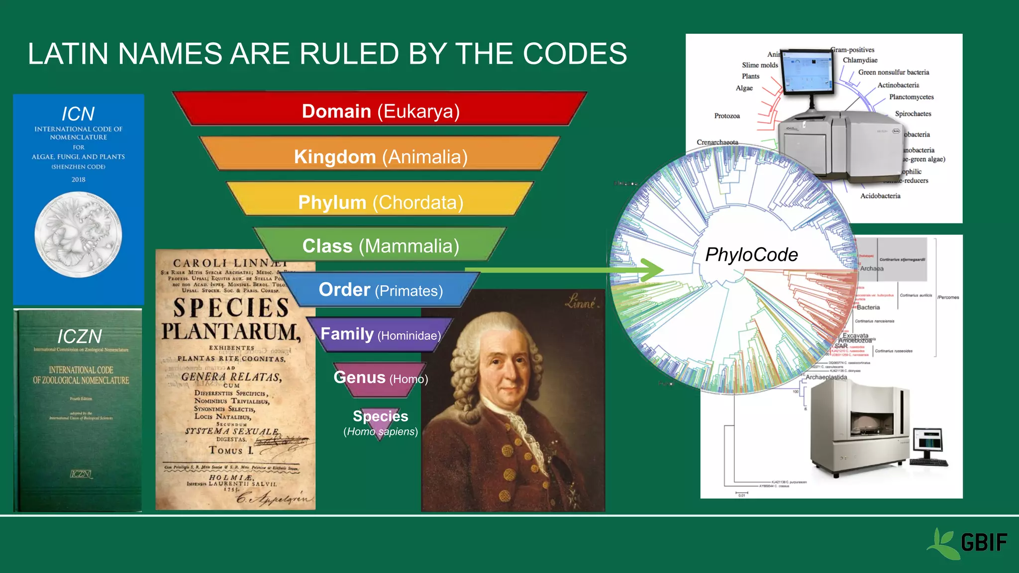 2021-01-27--biodiversity-informatics-gbif-(52slides) | PDF