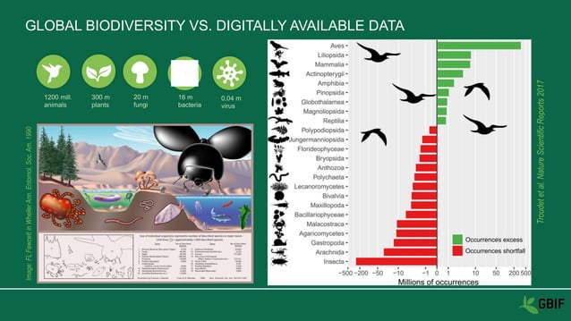 2021-01-27--biodiversity-informatics-gbif-(52slides) | PPT