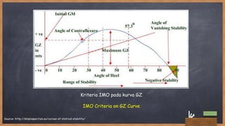 IMO Criteria on Ship Stability | PDF