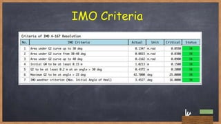 IMO Criteria on Ship Stability | PDF