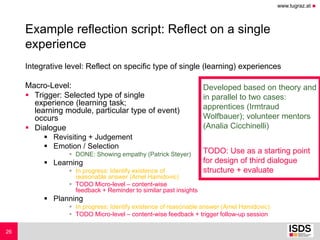 2021 02-04 - theory-driven dialogue design for reflective ...