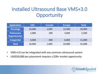VentriPoint Diagnostic Ltd. Presentation | PPTX