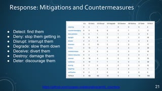 Distributed defense against disinformation: disinformation risk ...