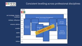 SFIA to BABOK mapping - SFIA slides | PPT