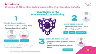 3D Printing - shaping the future of formulation development | PDF