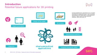 3D Printing - shaping the future of formulation development | PPT