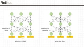 2021 03-02-transformer interpretability | PPT