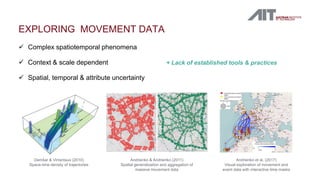 Movement Data in GIS - Geobeer Lightning Talk, 2021-03-08 | PPT