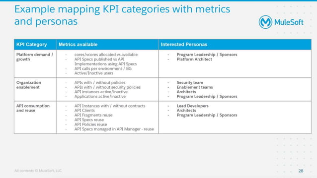 Toronto Virtual Meetup #9 - KPIs and metrics accelerator | PPT