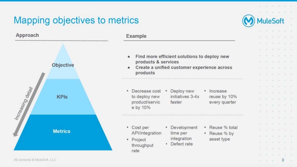 Toronto Virtual Meetup #9 - KPIs and metrics accelerator