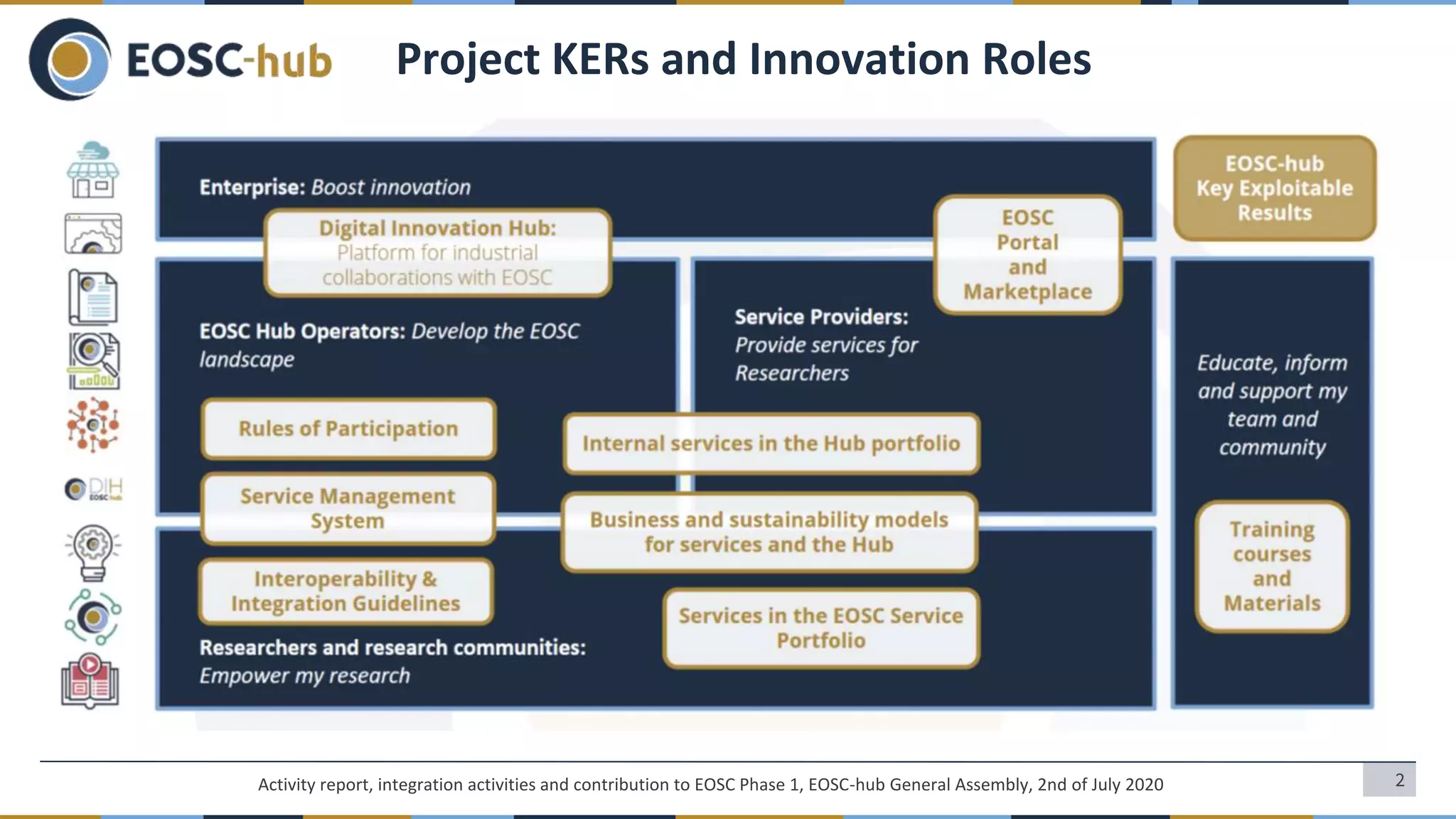 EOSC-hub Key Exploitable Results and Impact | PPT