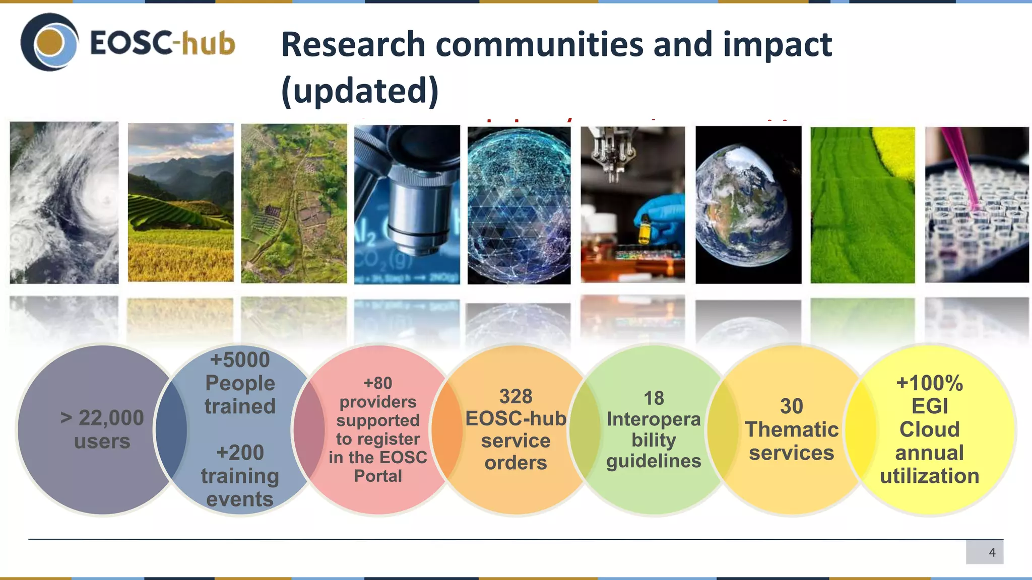 EOSC-hub Key Exploitable Results and Impact | PPT
