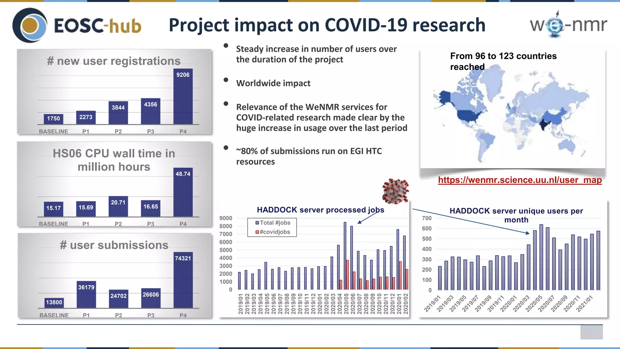 EOSC-hub Key Exploitable Results and Impact | PPT