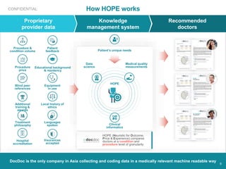 The Digital Innovation Award - DocDoc | PPTX
