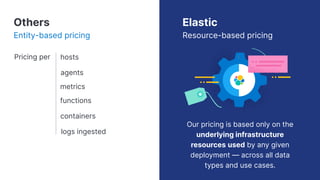 Keynote: Elastic Observability evolution and vision | PDF