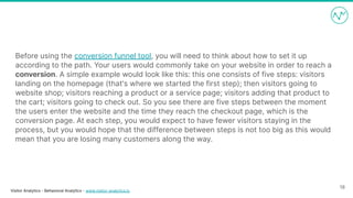 Visitor Analytics - Behavioral Analytics | PPT