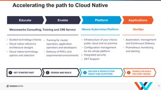 Cloud Native Engineering with SRE and GitOps | PPT