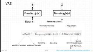 2021 04-01-dalle | PDF | Graphics Software | Computer Software and ...