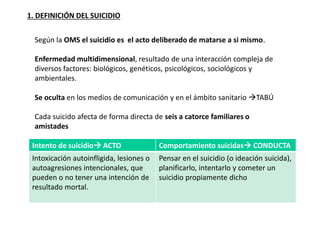 (2021 04-13) prevencion suicidio ap (ppt) | PPT