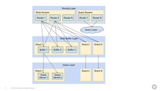 InfluxDB IOx Tech Talks: Replication, Durability and Subscriptions in InfluxDB IOx | PPT