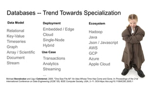 2021 04-20 apache arrow and its impact on the database industry.pptx ...