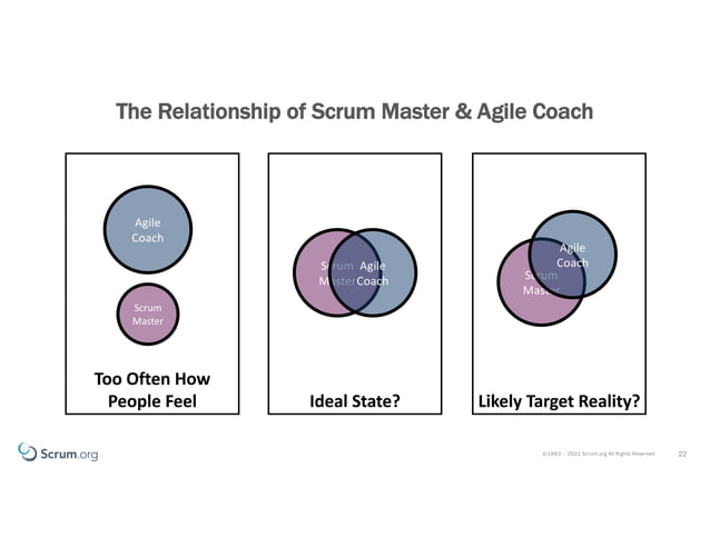 Leslie Morse: Agile Twinning: Scrum Masters & Agile Coaches | PPT