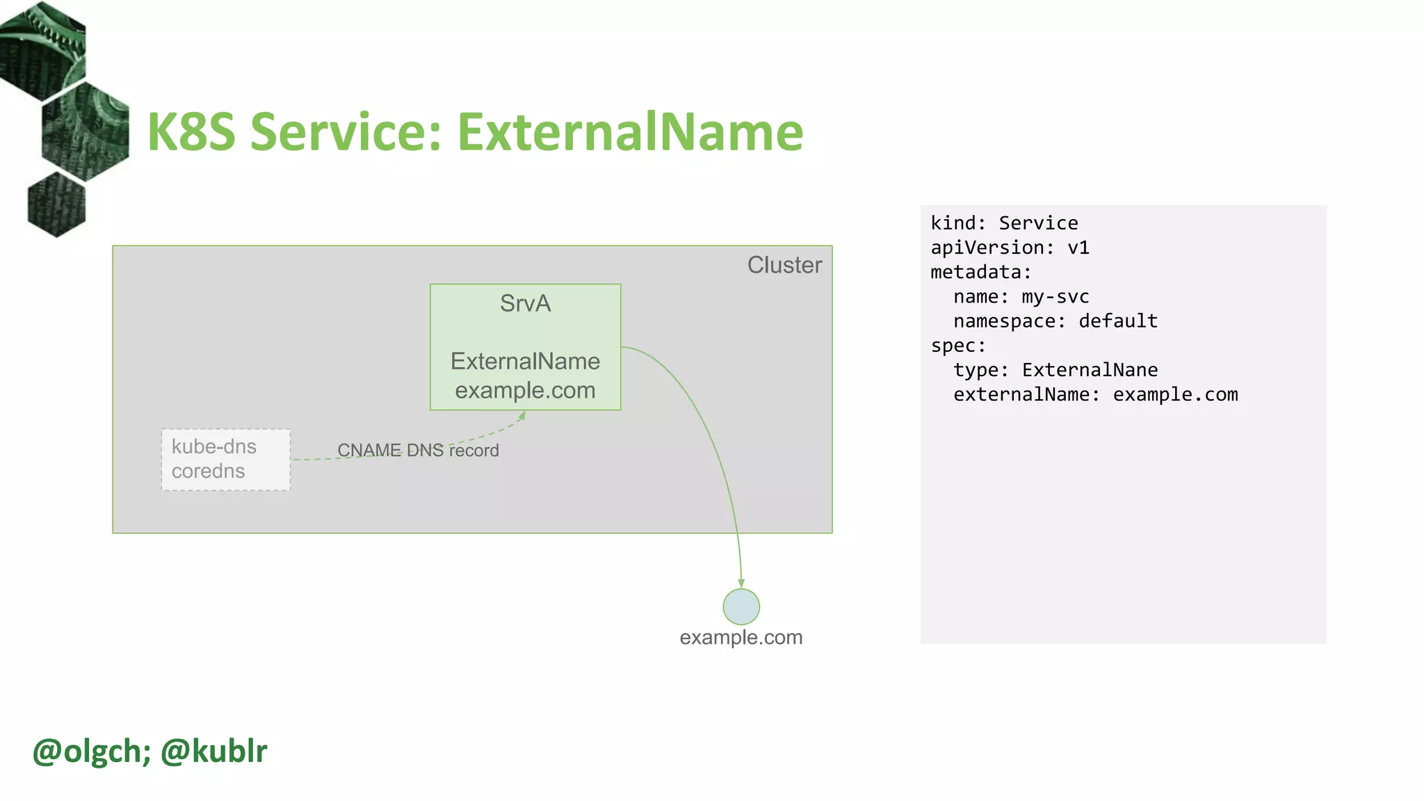 Kubernetes Ingress 101 | PDF
