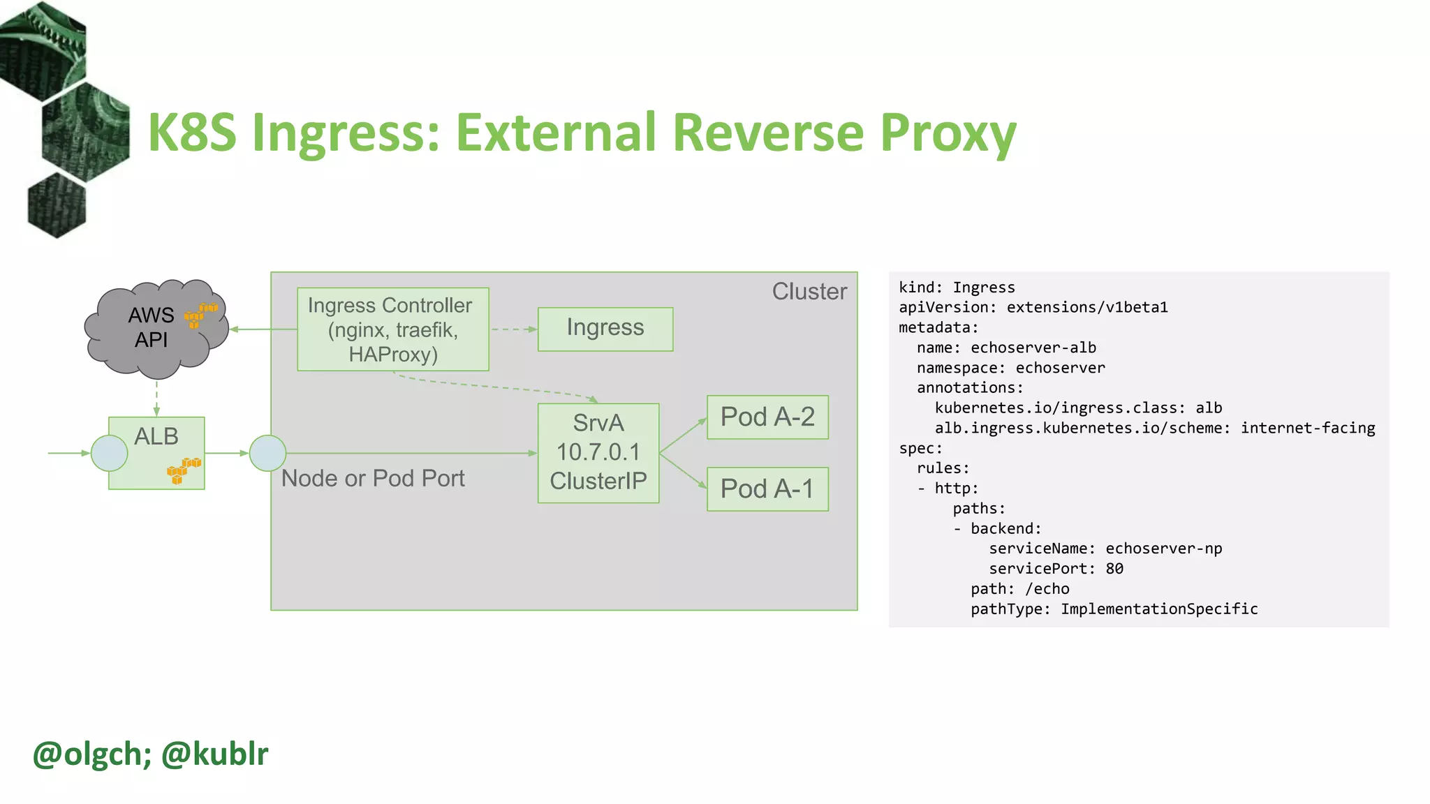 Kubernetes Ingress 101 | PDF
